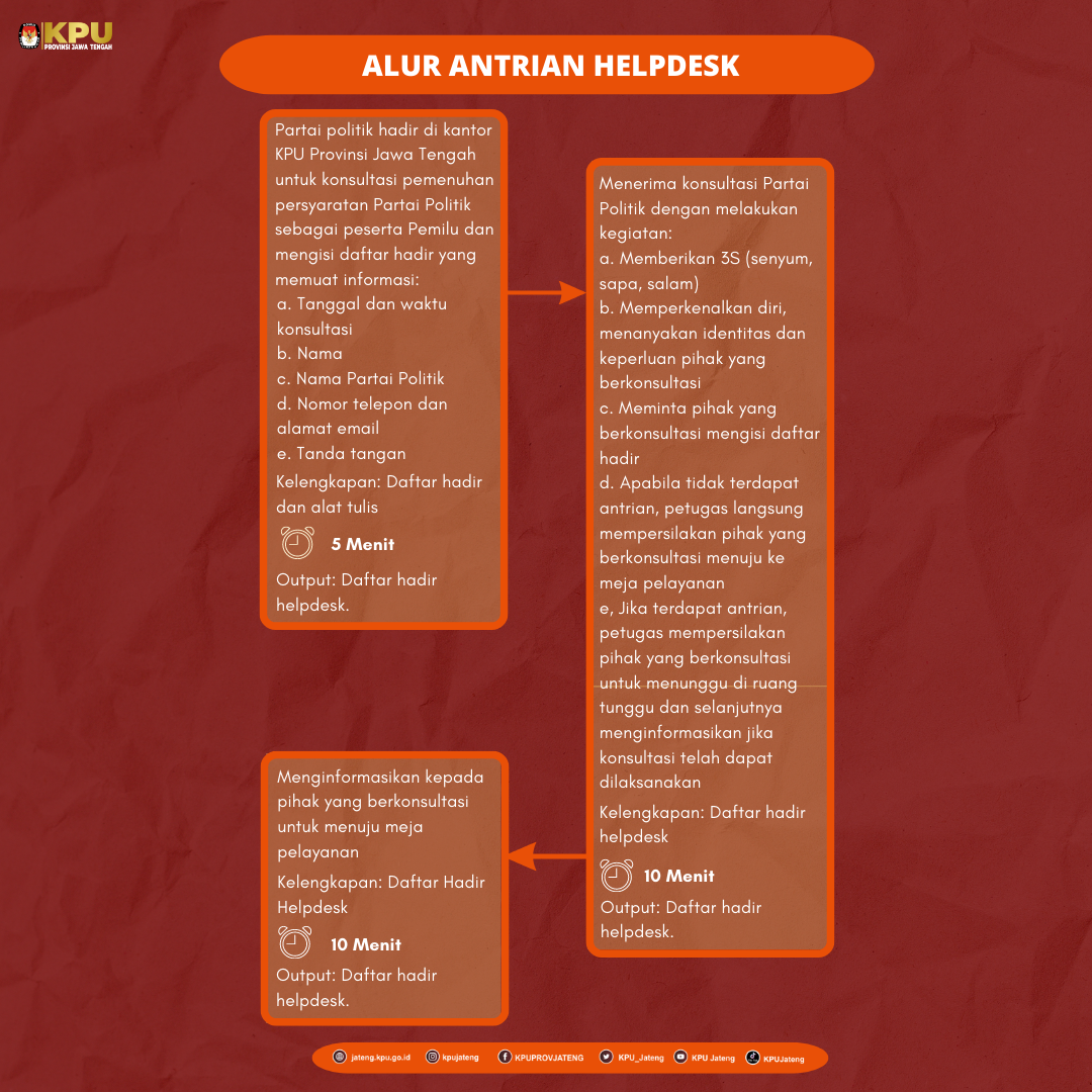 KPU JATENG - Pelayanan Tim Helpdesk KPU Provinsi Jawa Tengah